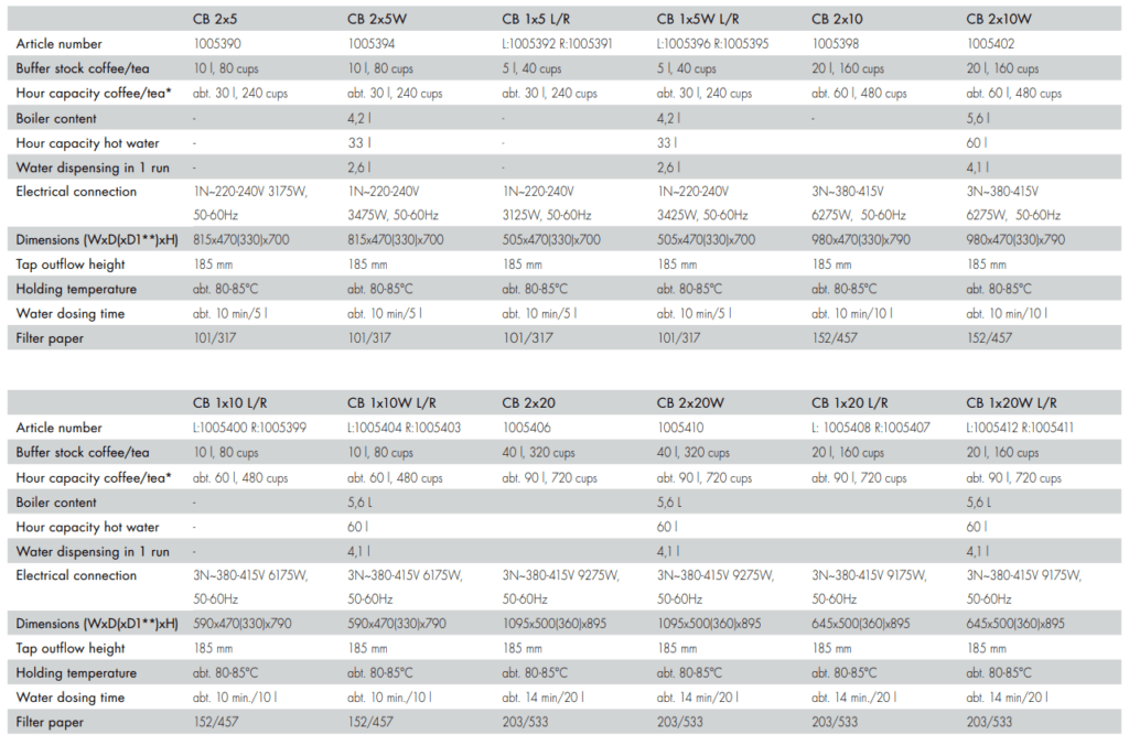 Animo ComBi-Line | Boema Coffee Machines