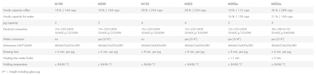 Animo M-Line | Boema Coffee Machines